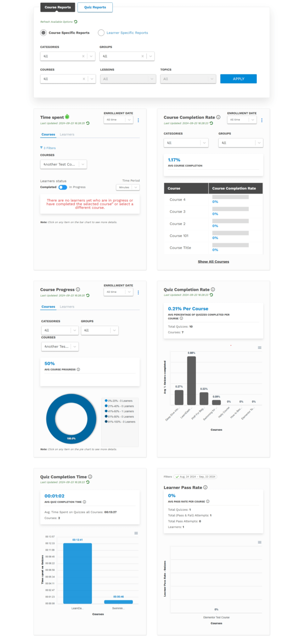 Exciting Updates: New LearnDash Reports and ProPanel 3.0 are Here ...