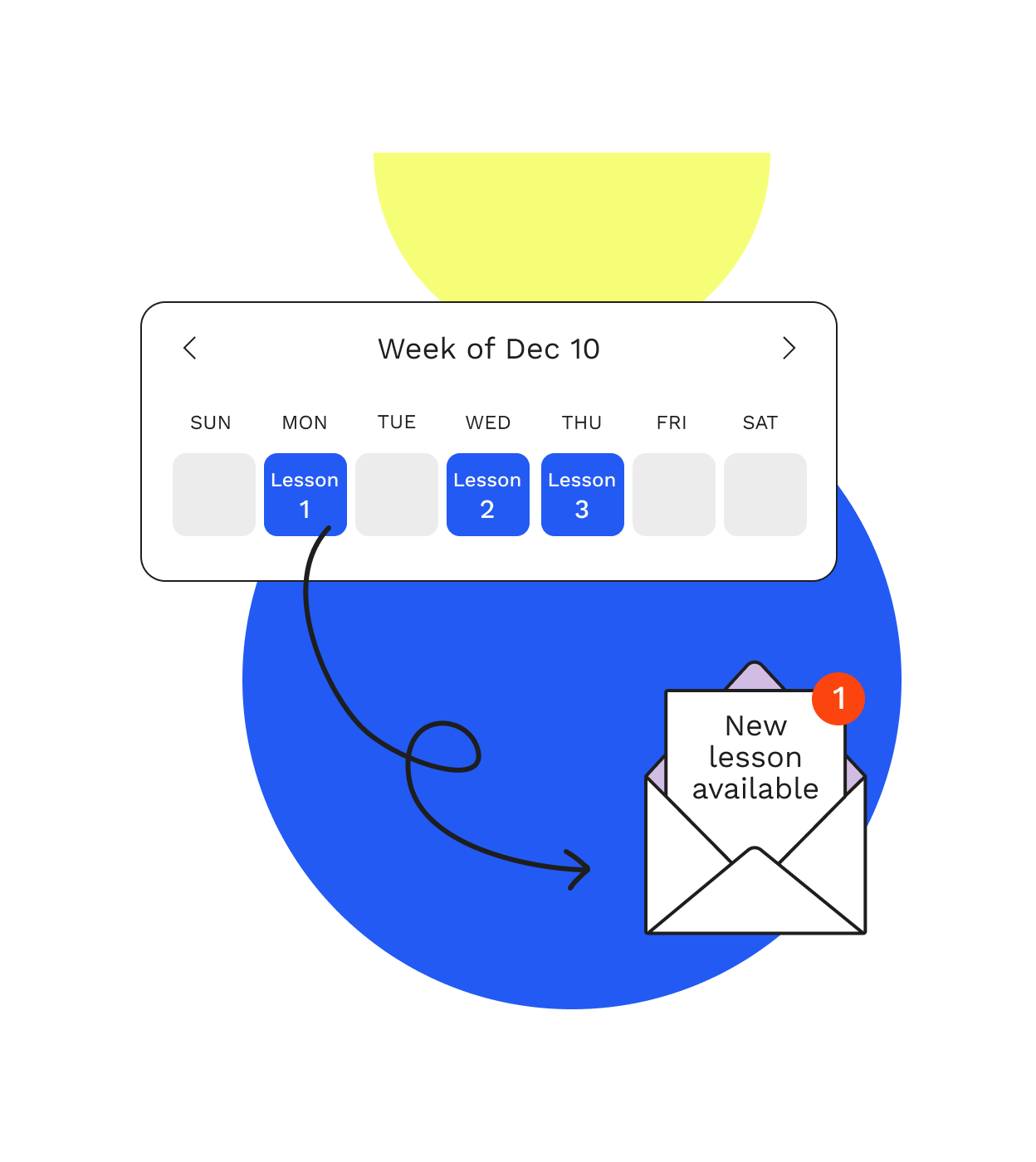 Learning Management For Wordpress Learndash